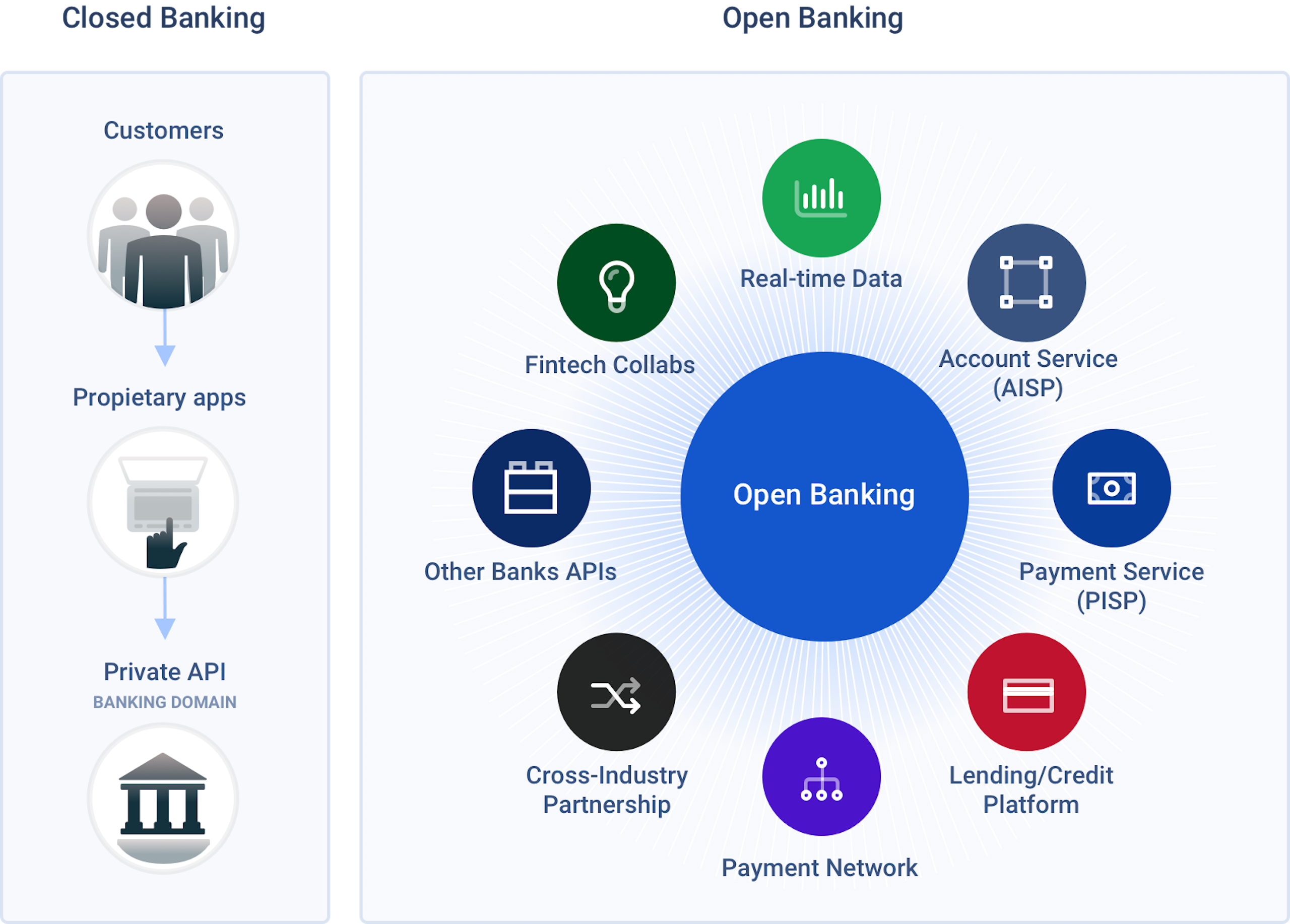 Kong Open Banking | Kong Inc.