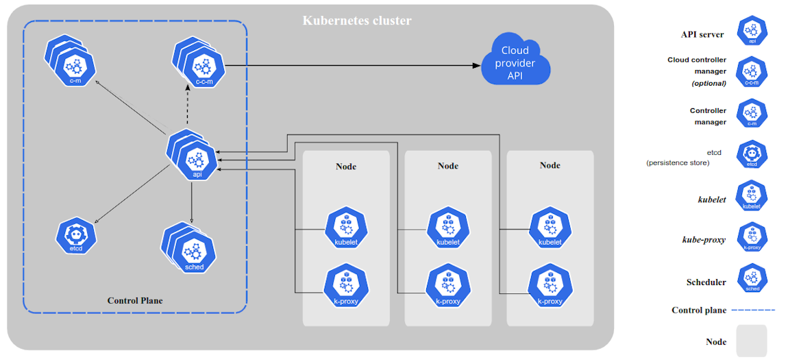 Control Plane vs. Data Plane: What’s the Difference? | Kong Inc.