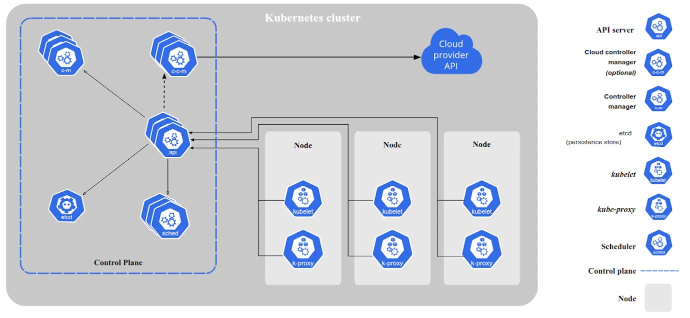 Control Plane vs. Data Plane: What’s the Difference? | Kong Inc.