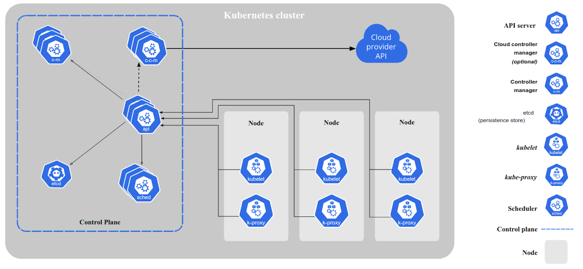 Control Plane vs. Data Plane: What’s the Difference? | Kong Inc.
