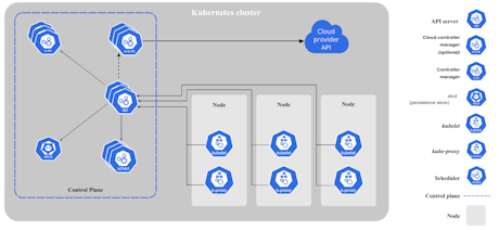 Control Plane vs. Data Plane: What’s the Difference? | Kong Inc.