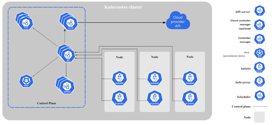 Control Plane vs. Data Plane: What’s the Difference? | Kong Inc.