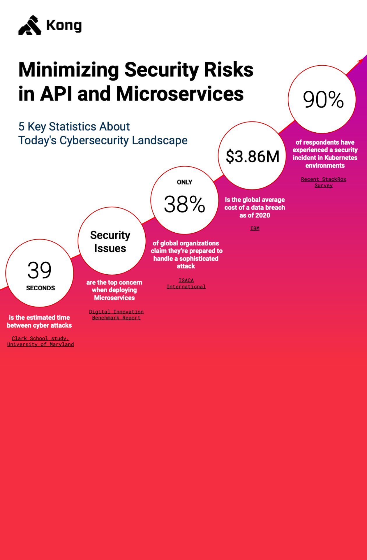 Zero Trust Security for Microservices: Navigating the Modern ...