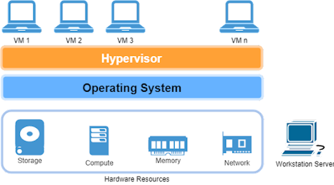 What Are Virtual Machines (VMs)? Use Cases and Benefits | Kong Inc.