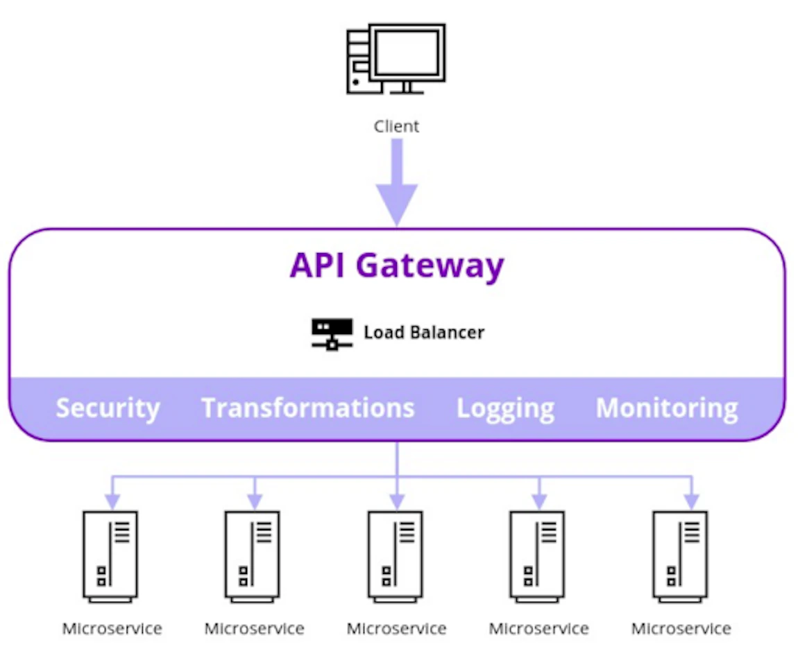 What is an API Gateway? Core Fundamentals and Use Cases | Kong Inc.