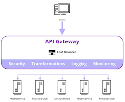 What is an API Gateway? Core Fundamentals and Use Cases | Kong Inc.