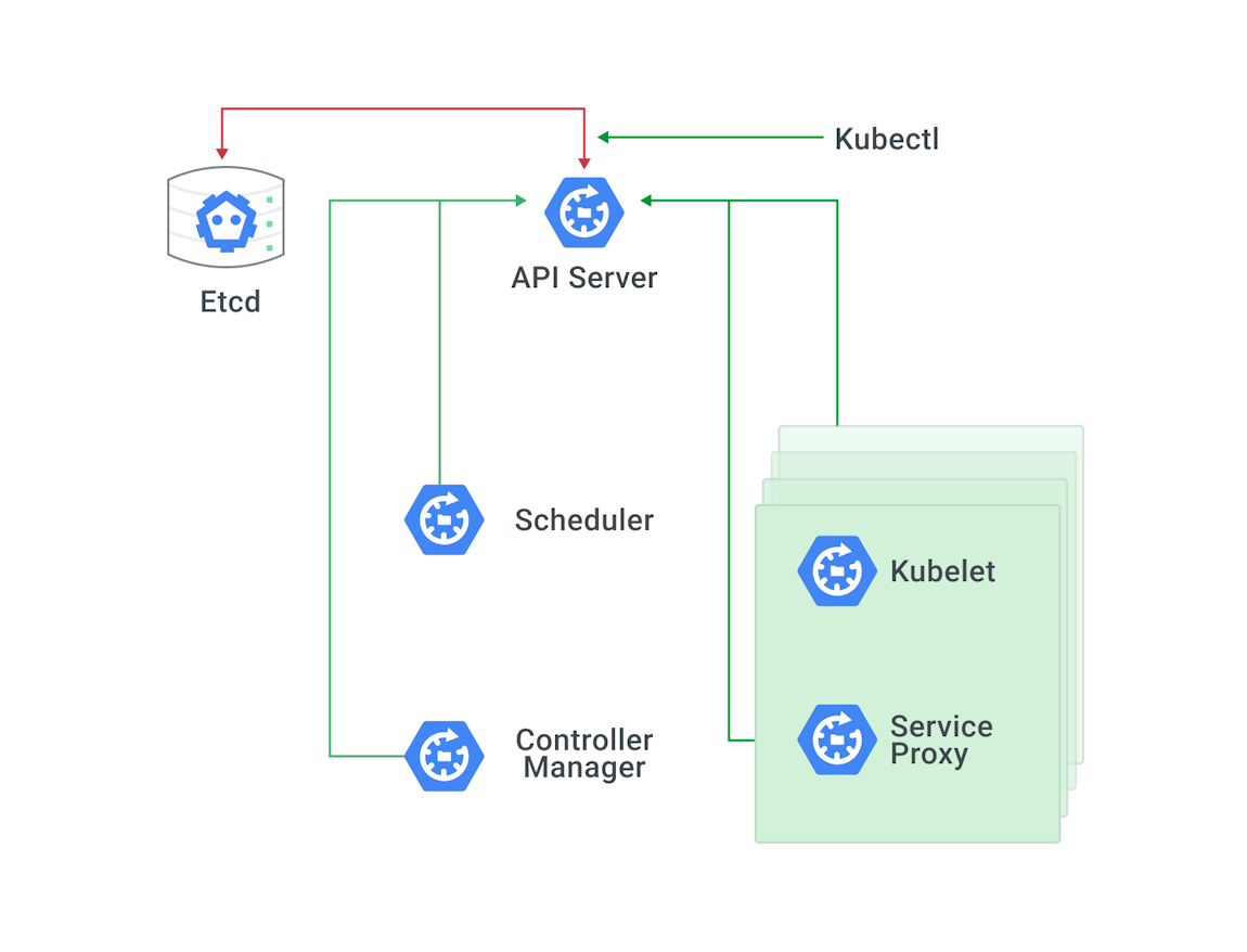 What is Kubernetes? Examples and Use Cases | Kong Inc.