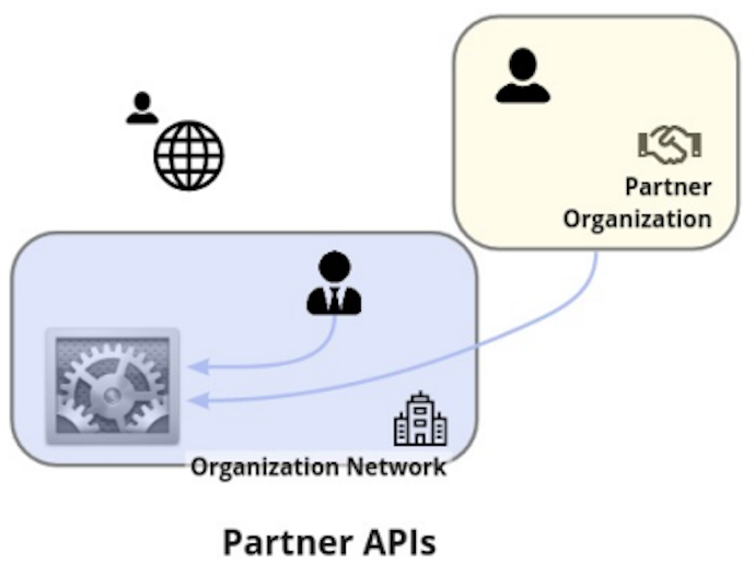 What is an API? Use Cases and Benefits | Kong Inc.