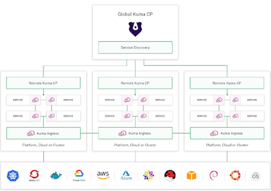 What Does a Secure API Gateway Look Like? | Kong Inc.
