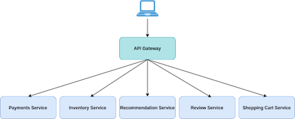What is an API Gateway? Core Fundamentals and Use Cases | Kong Inc.
