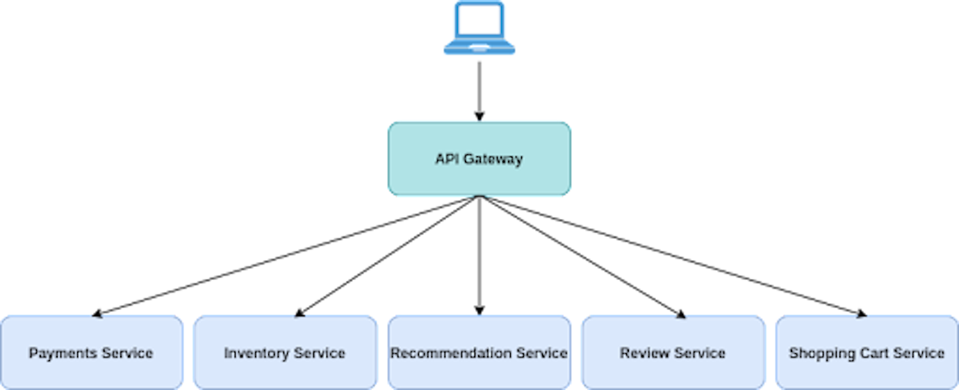 What is an API Gateway? Core Fundamentals and Use Cases | Kong Inc.