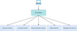 What is an API Gateway? Core Fundamentals and Use Cases | Kong Inc.