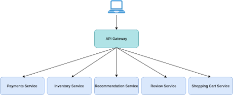 What is an API Gateway? Core Fundamentals and Use Cases | Kong Inc.
