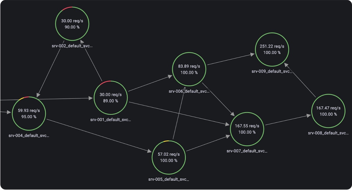 Solution for API Observability | Kong Inc.