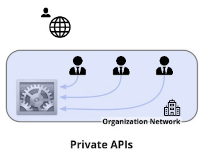 What is an API? Use Cases and Benefits | Kong Inc.