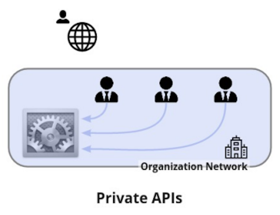 What is an API? Use Cases and Benefits | Kong Inc.