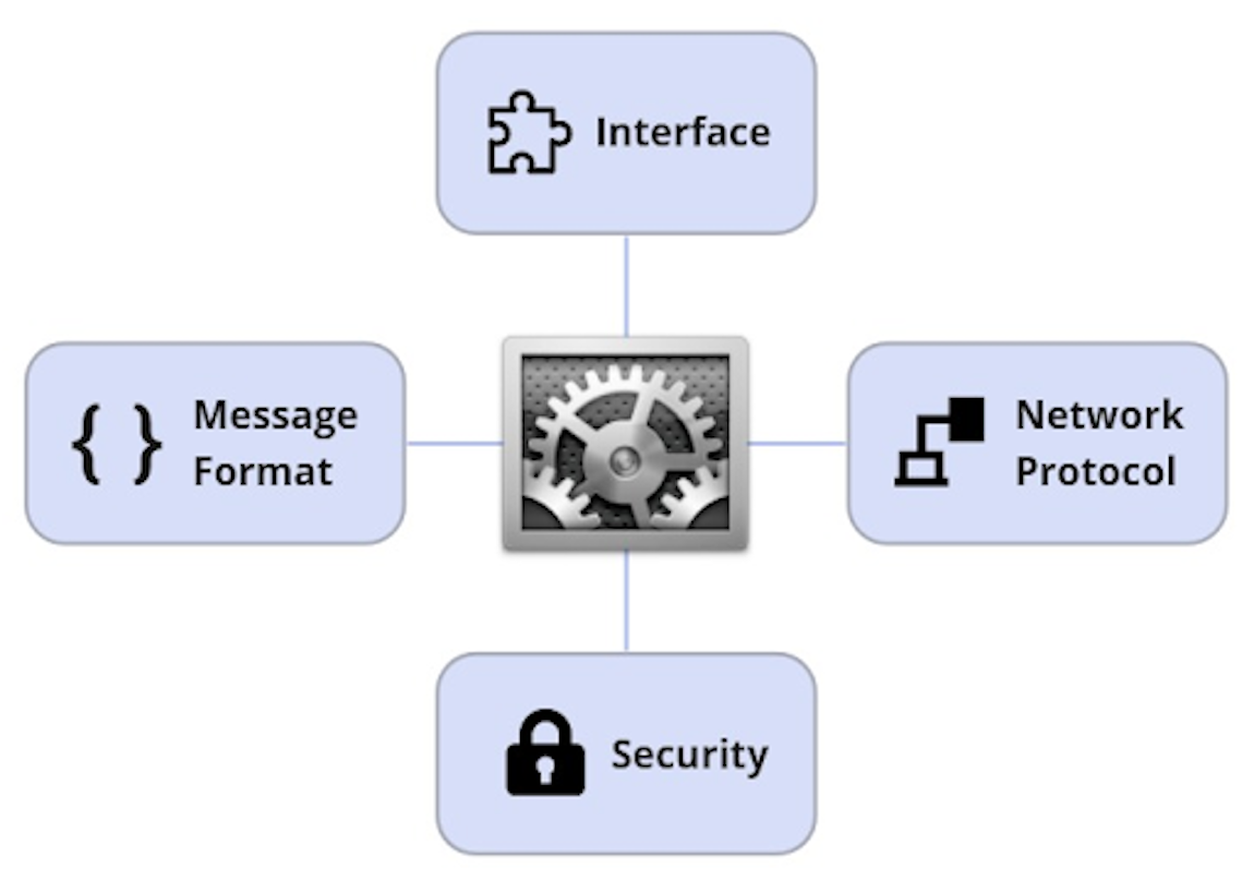 What is an API? Use Cases and Benefits | Kong Inc.