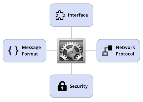 What is an API? Use Cases and Benefits | Kong Inc.