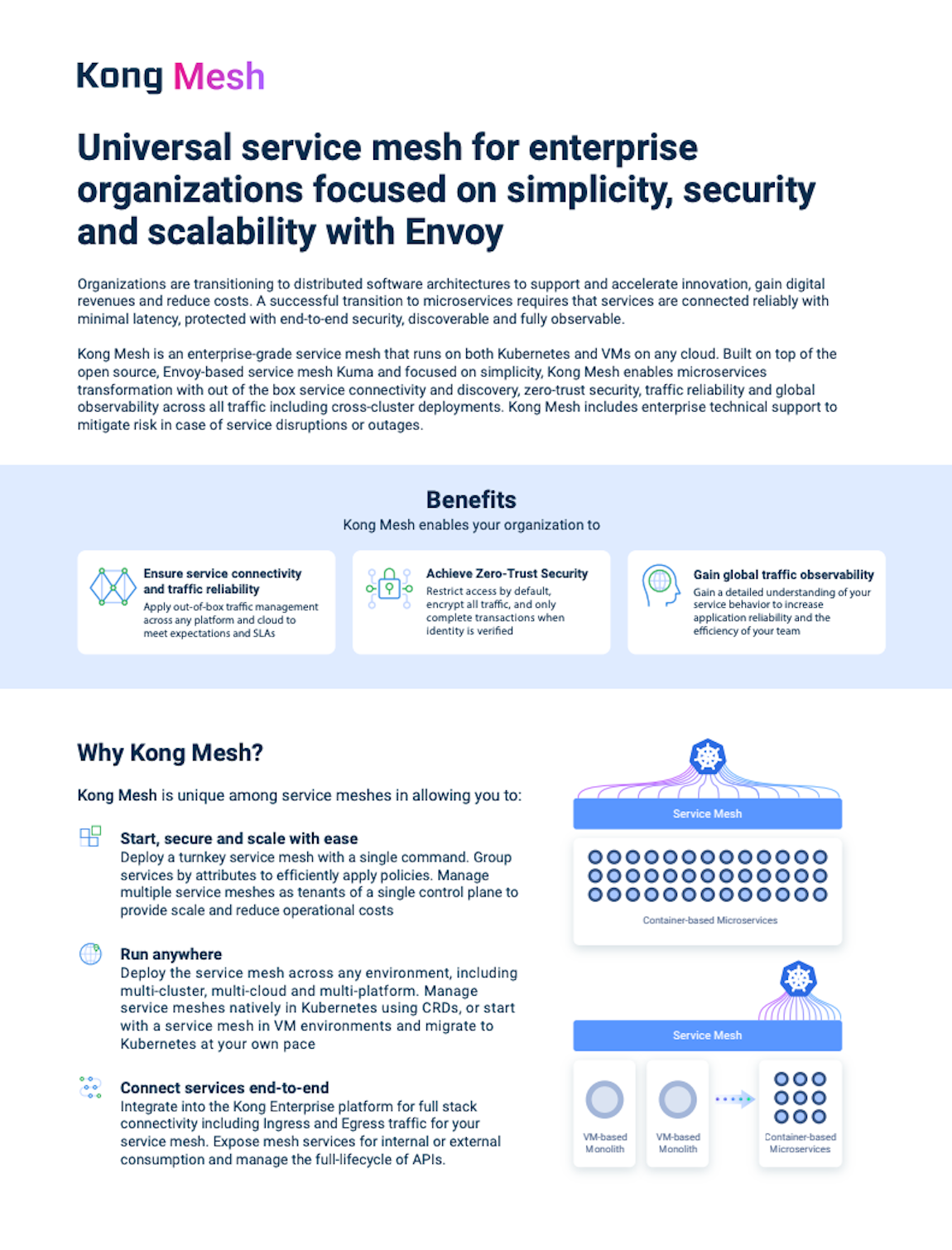 Kong Mesh: Enterprise-Grade Service Mesh for Kubernetes & VMs | Kong Inc.