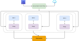 Beginner's Guide: What is a Service Mesh? | Kong Inc.