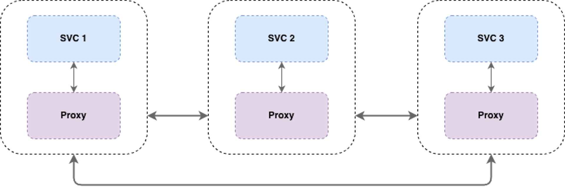 Beginner's Guide: What is a Service Mesh? | Kong Inc.