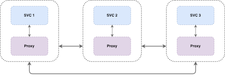Beginner's Guide: What is a Service Mesh? | Kong Inc.