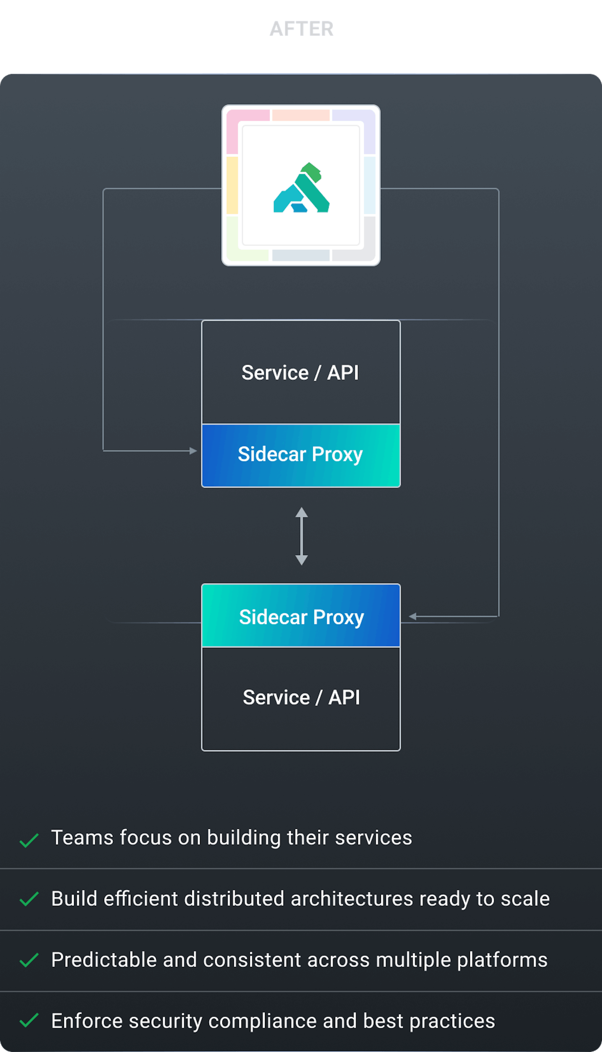 Accelerate Your Microservices Journey With a Service Mesh | Kong Inc.