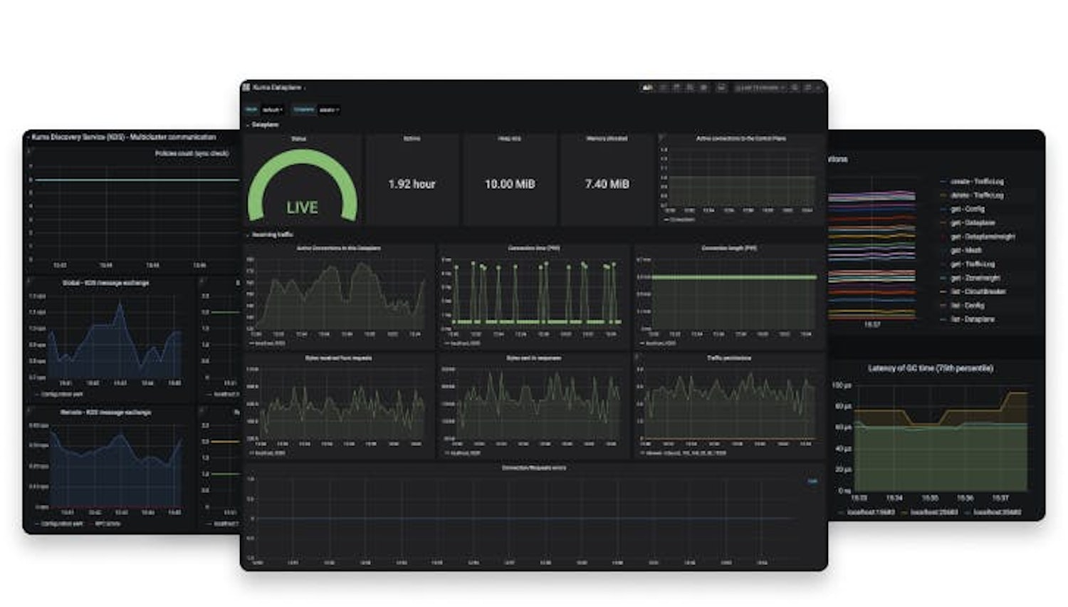 Solution for Reliable Service Mesh Architecture | Kong Inc.