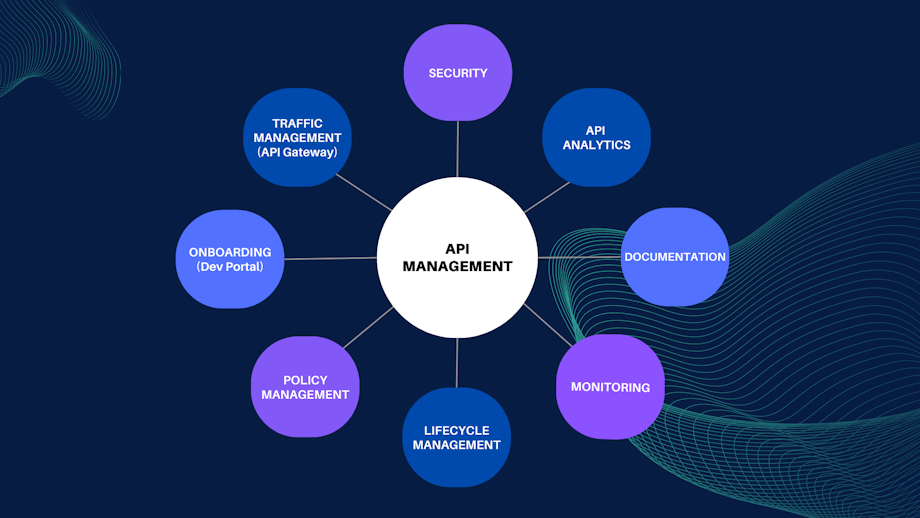 What is API Management (APIM) - Concepts and Use Cases | Kong Inc.