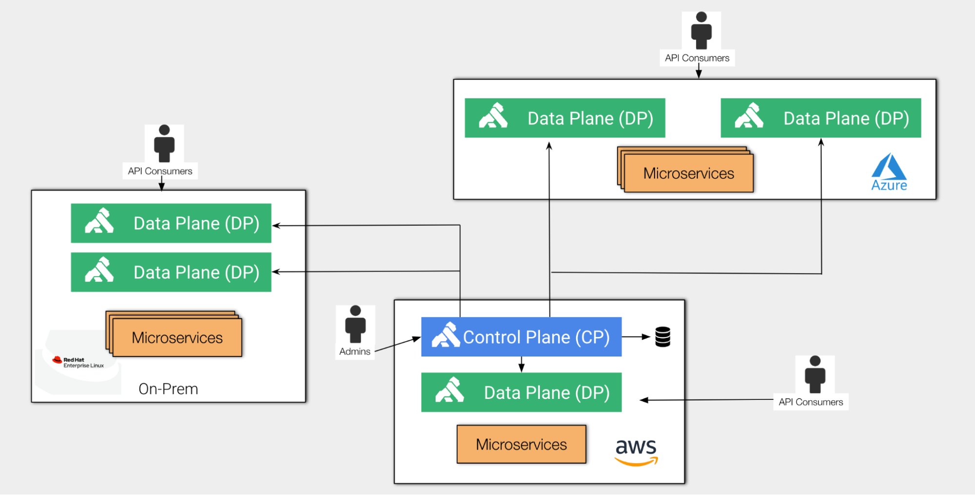 API-Managed Event Streaming with Kong Konnect + Amazon MSK | Kong Inc.