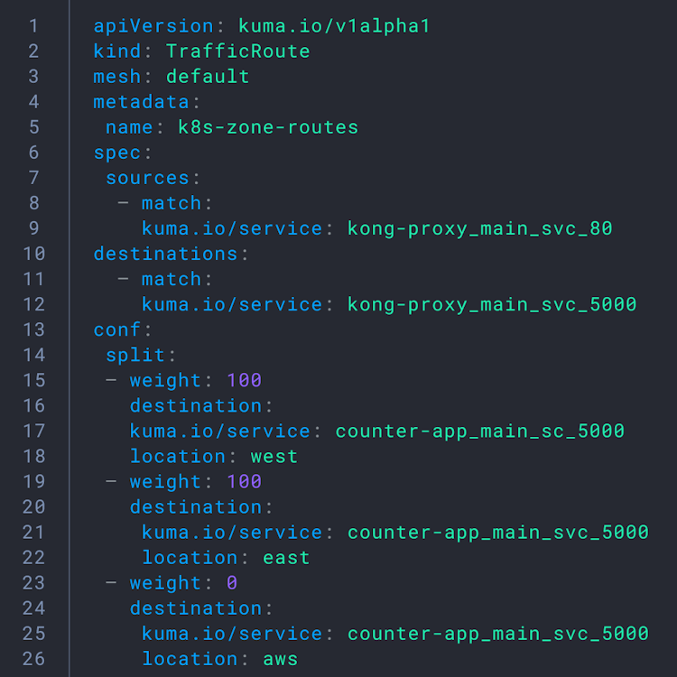Kong Mesh: Enterprise Service Mesh for Kubernetes | Kong Inc.