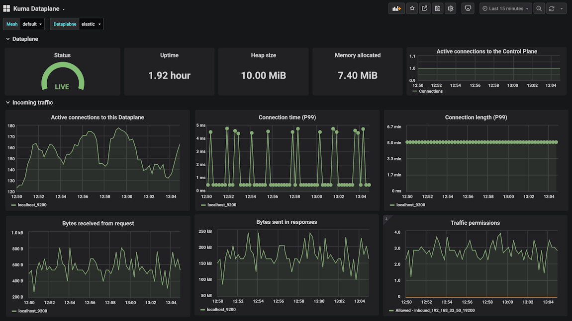 Kong Mesh: Enterprise Service Mesh for Kubernetes | Kong Inc.