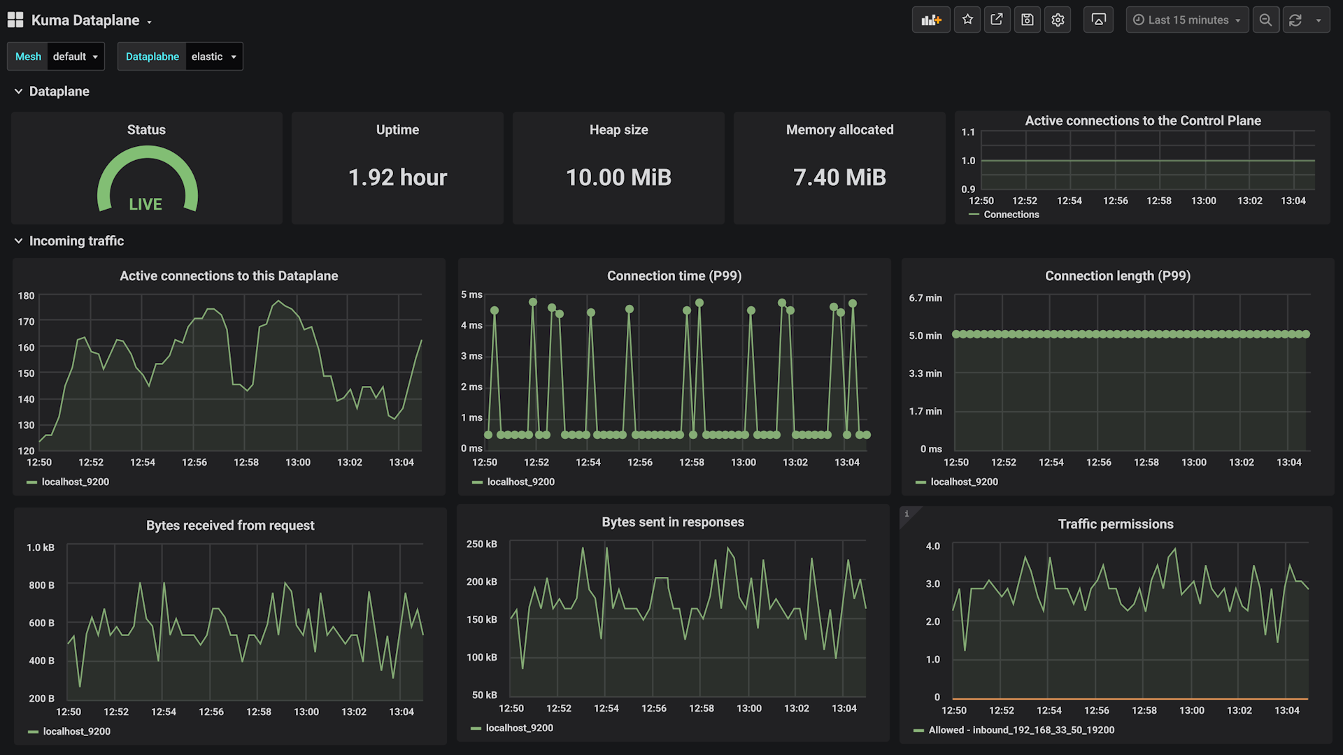 Kong Mesh: Enterprise Service Mesh for Kubernetes | Kong Inc.