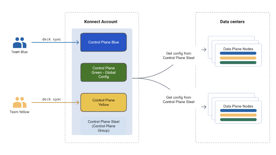 Introducing Kong’s Unified API Lifecycle Management Platform | Kong Inc.
