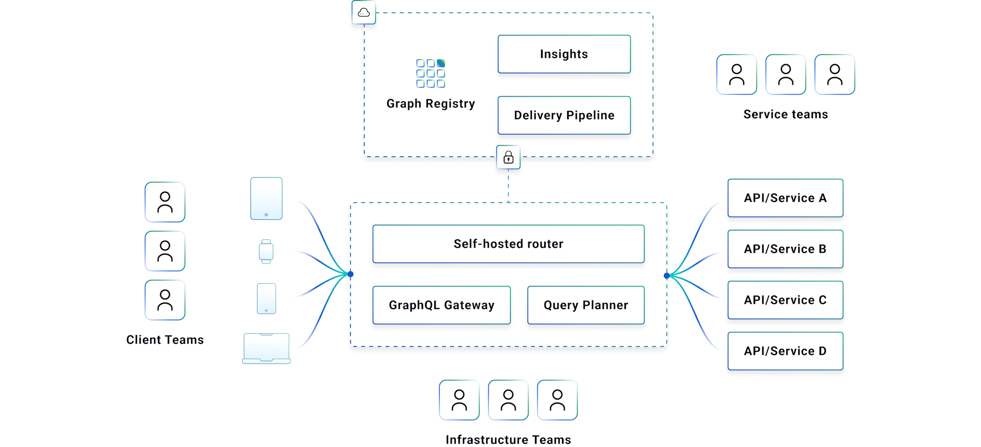 Harness the Combined Power of API Management and GraphQL | Kong Inc.
