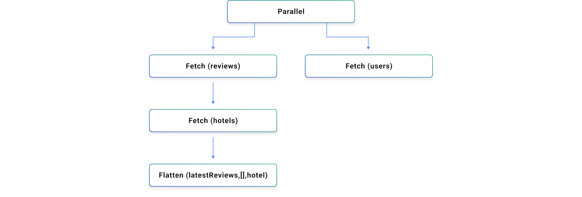 Harness the Combined Power of API Management and GraphQL | Kong Inc.