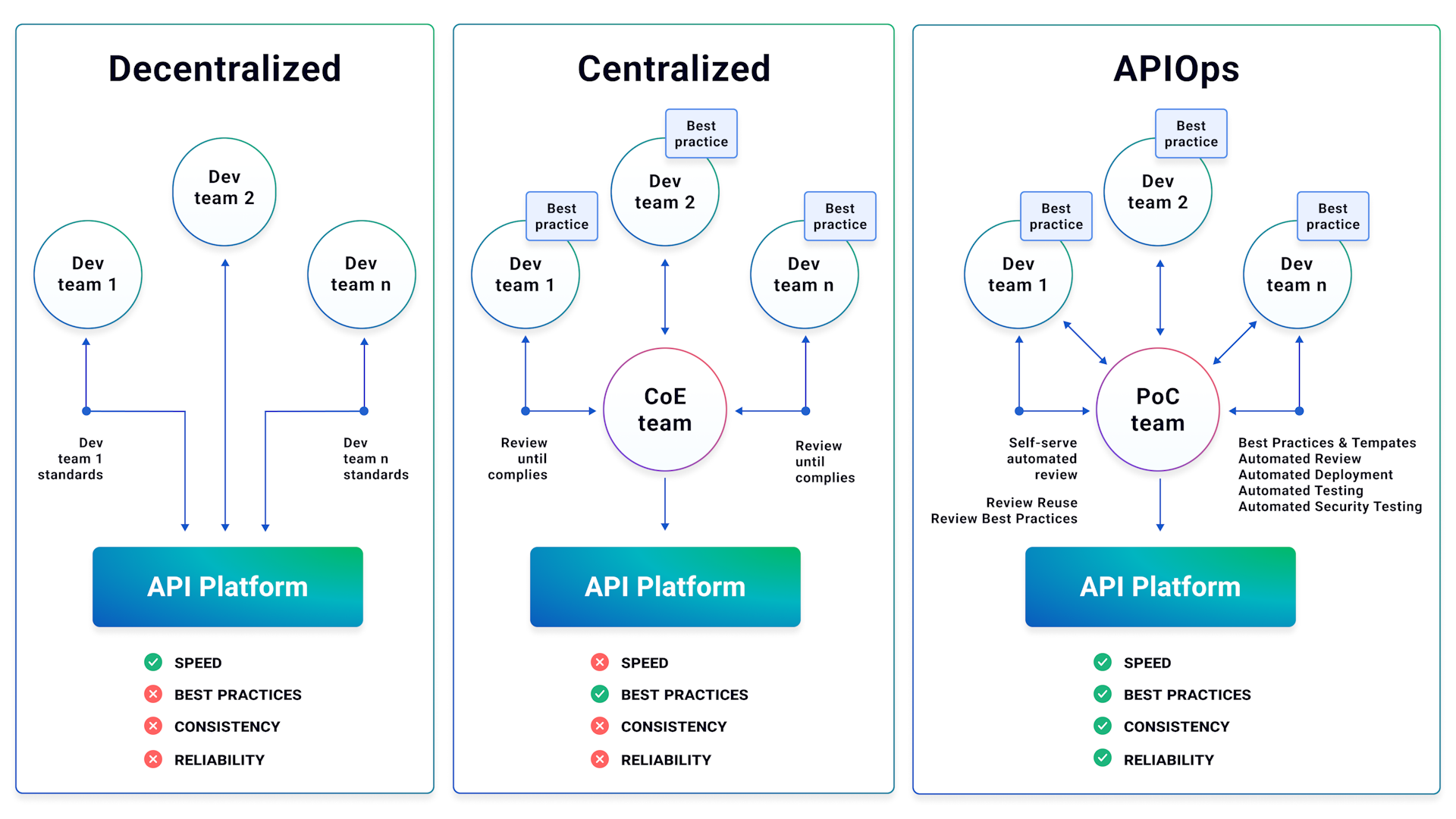 Harness the Combined Power of API Management and GraphQL | Kong Inc.