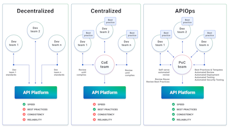 Harness the Combined Power of API Management and GraphQL | Kong Inc.