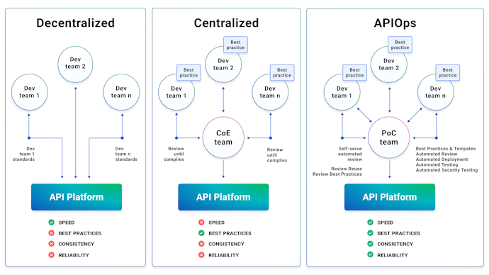 Harness the Combined Power of API Management and GraphQL | Kong Inc.