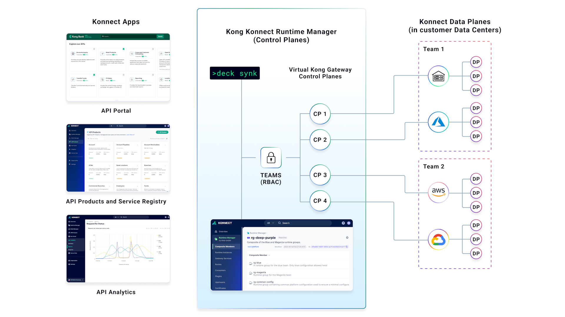 Harness the Combined Power of API Management and GraphQL | Kong Inc.