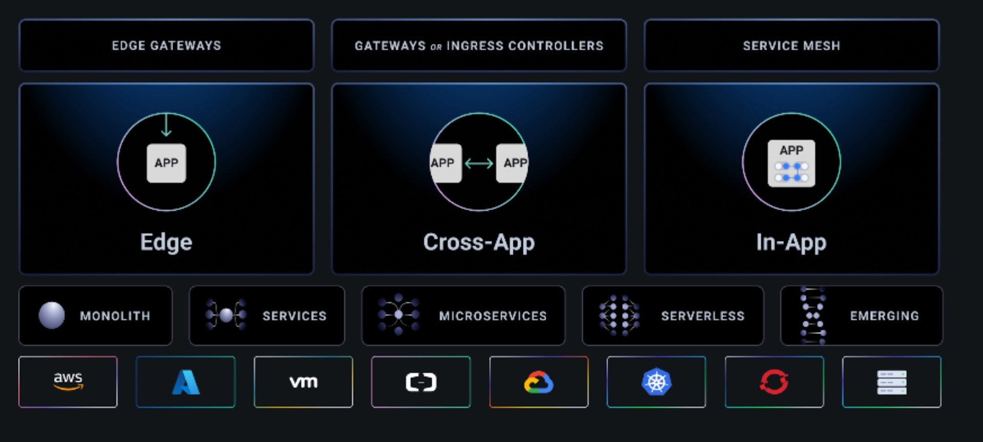 Unveiling the New Kong Konnect: Where the Future of APIs Belongs | Kong ...
