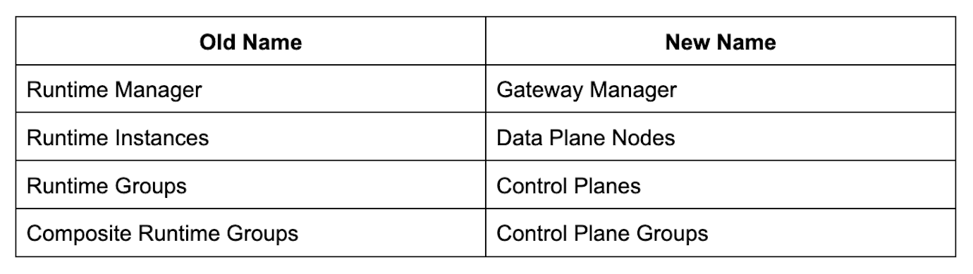 Introducing Kong’s Unified API Lifecycle Management Platform | Kong Inc.
