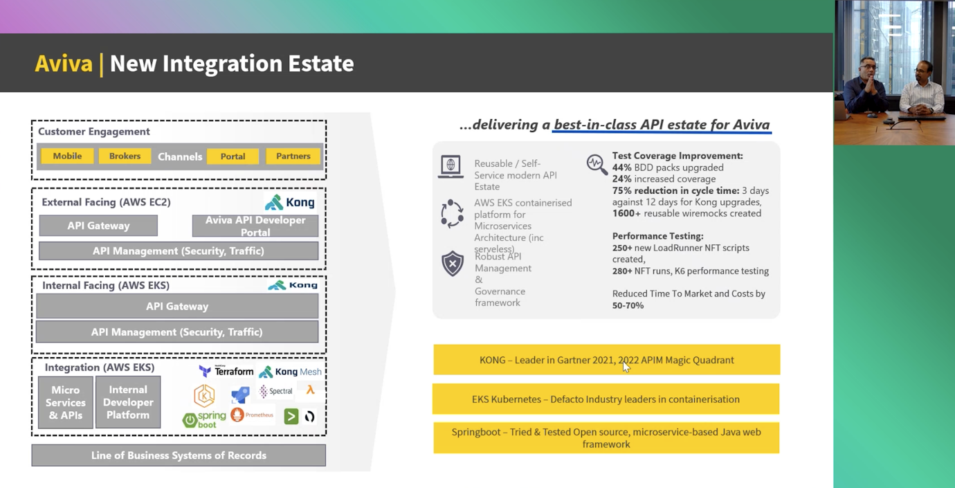 API Summit 2023 Recap | Kong Inc.