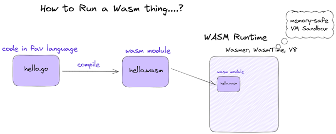 What is Proxy-Wasm: WebAssembly for Proxies | Kong Inc.