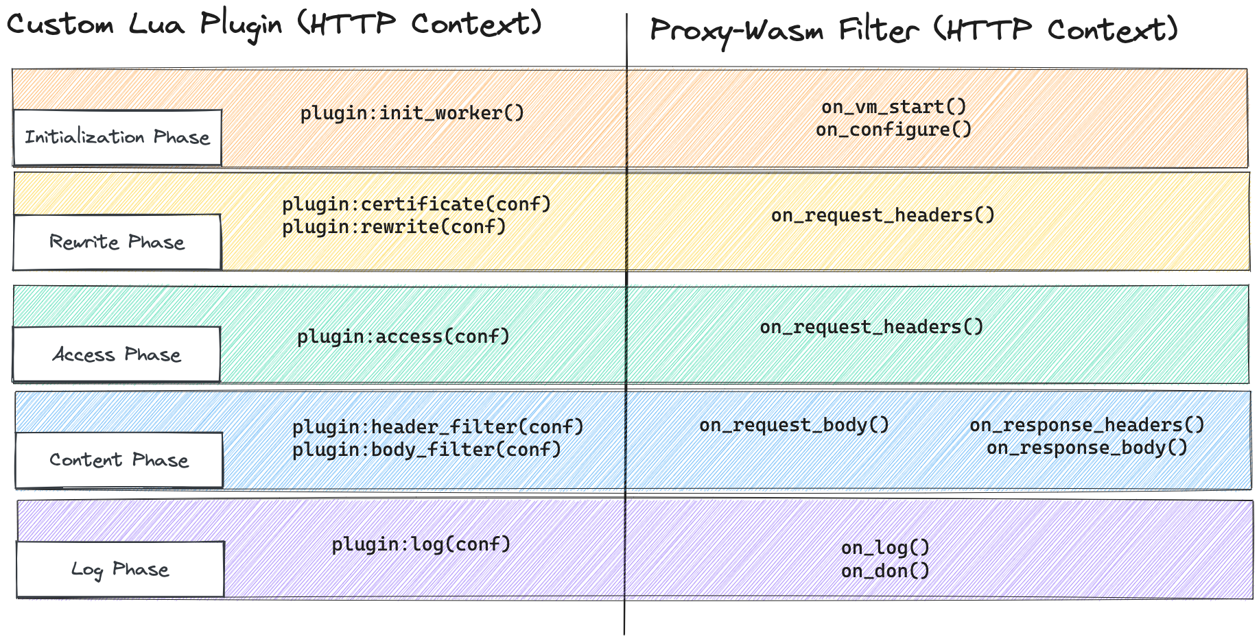 Proxy Wasm Its Webassembly For Proxies Kong Inc Kong Inc