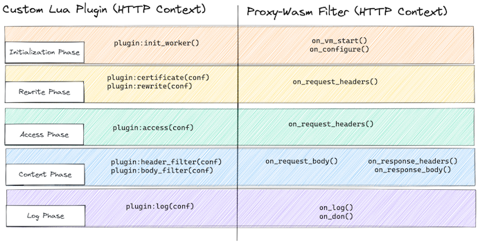 What Is Proxy Wasm Webassembly For Proxies Kong Inc