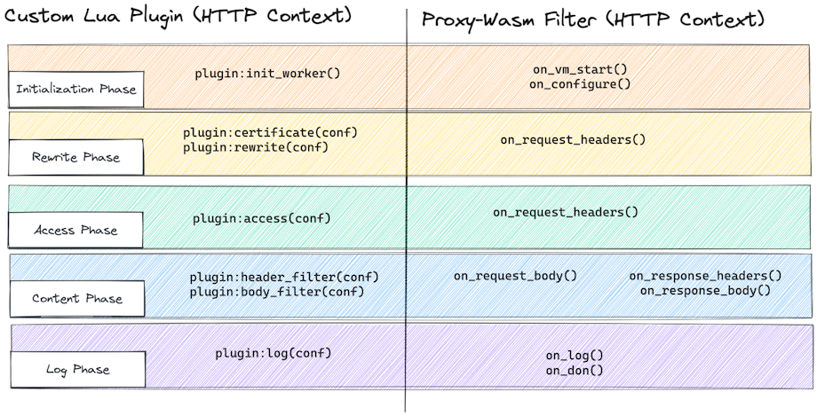 What is Proxy-Wasm: WebAssembly for Proxies | Kong Inc.