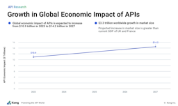Economic Impact of APIs: API Monetization, AI, Web3, and Beyond | Kong Inc.