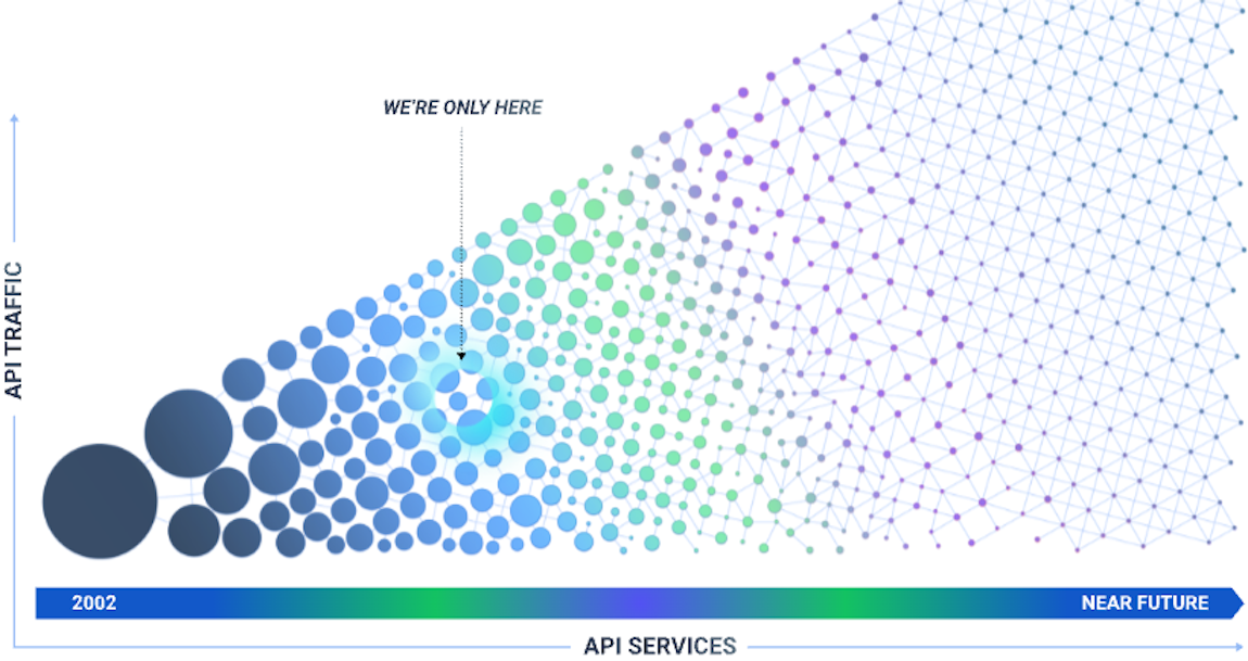 Unlock the API-First Operating Model: Deliver World-Class Digital ...