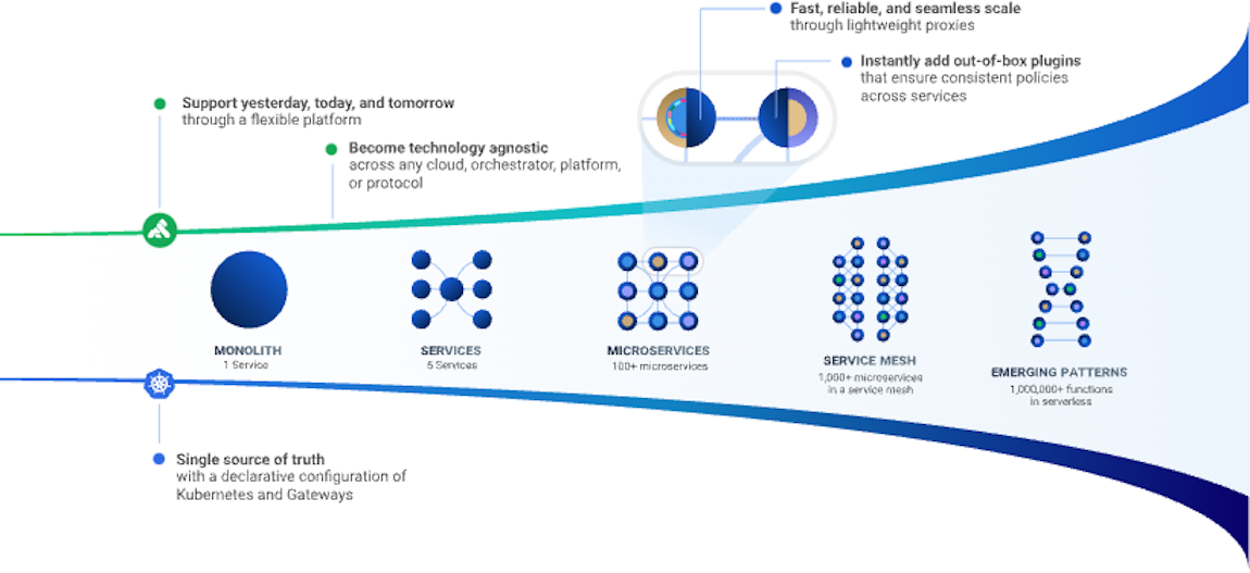 Unlock the API-First Operating Model: Deliver World-Class Digital ...